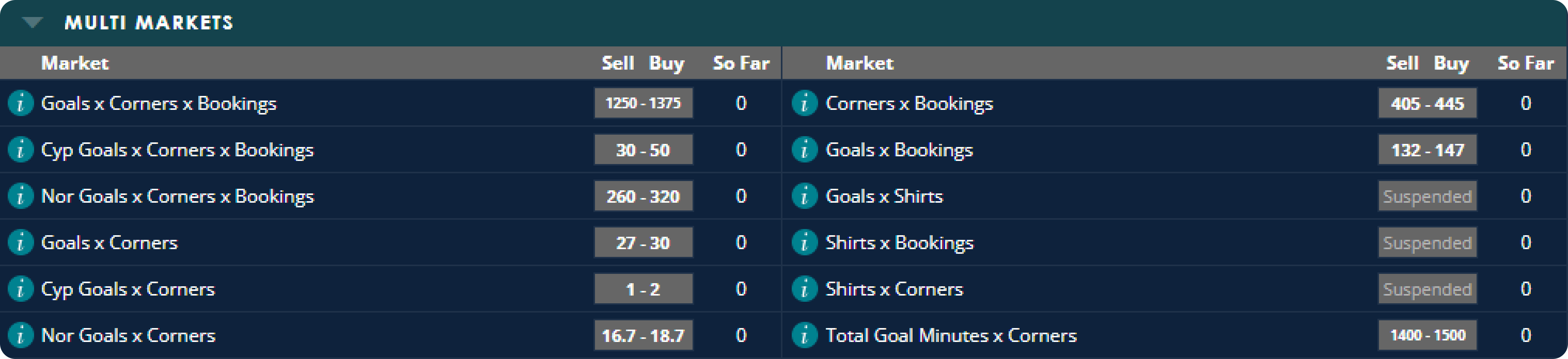 Website Changes Desktop | Sporting Index